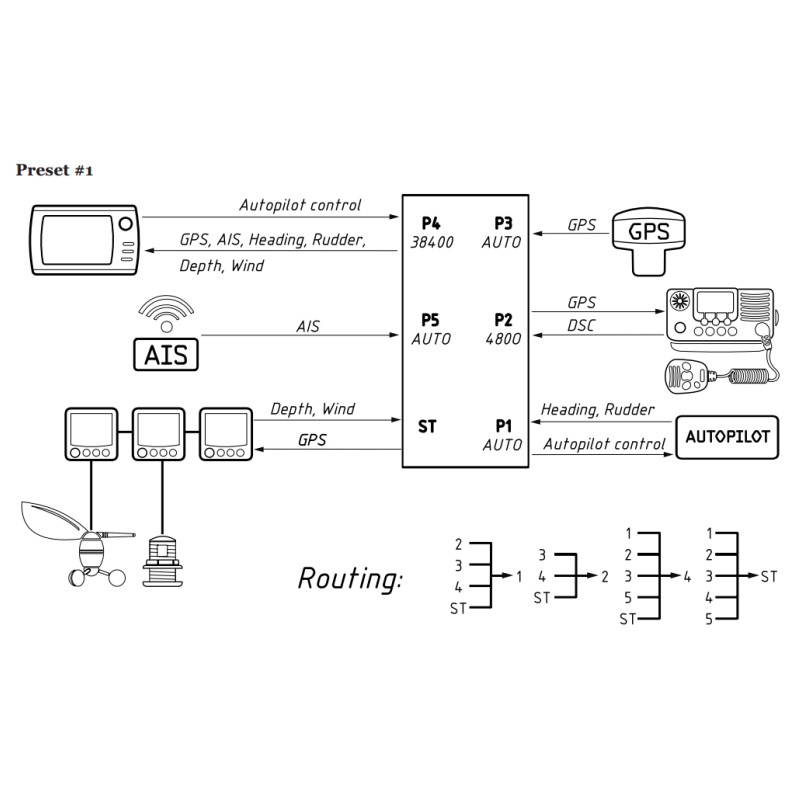 Yacht Devices Nmea 0183 To Seatalk1 Multiplexer Ydnm 02